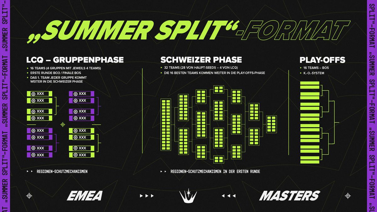 LoL Esports