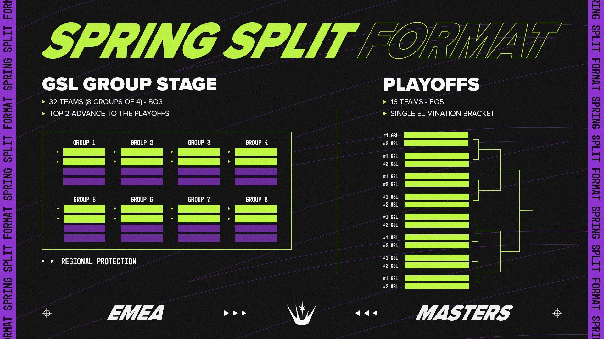 LoL Esports