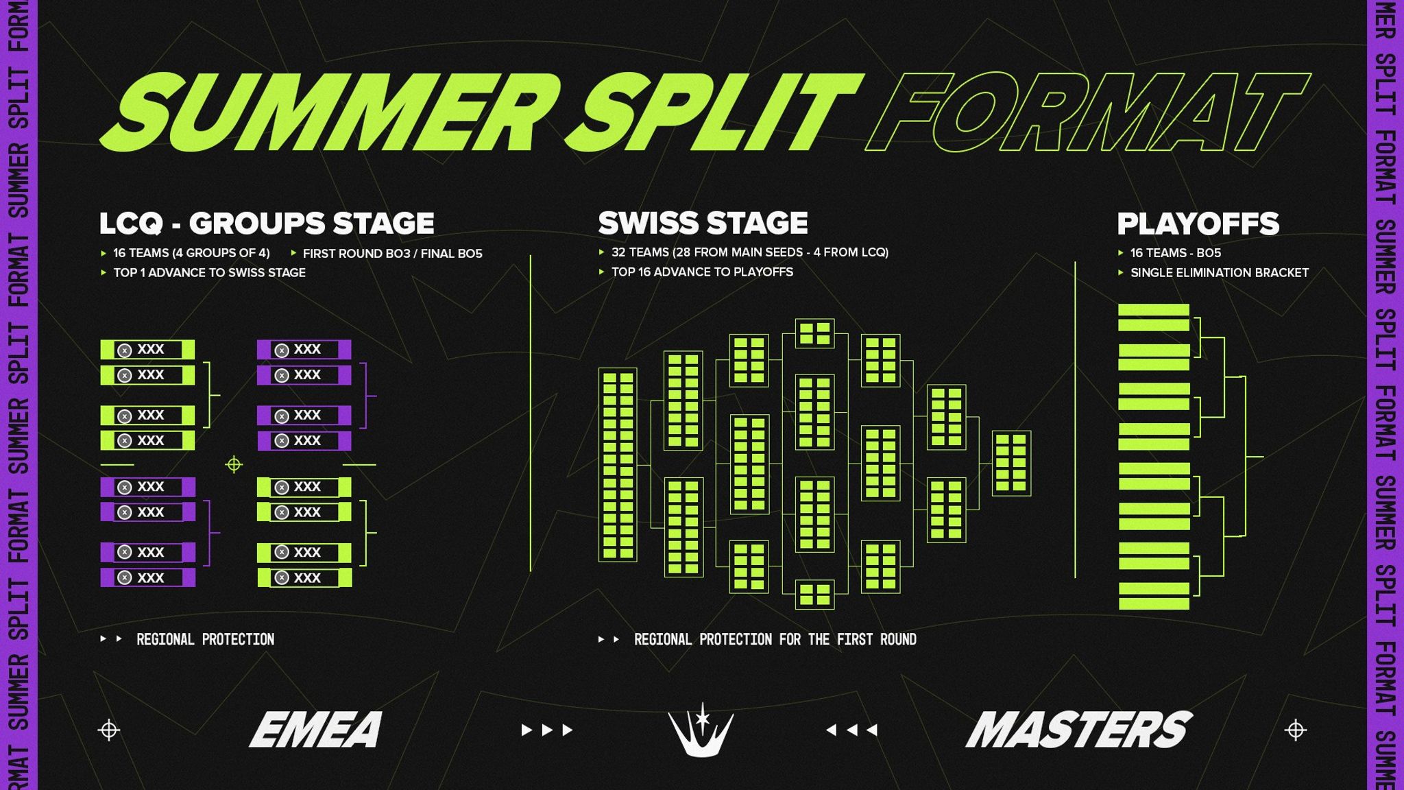 LoL Esports