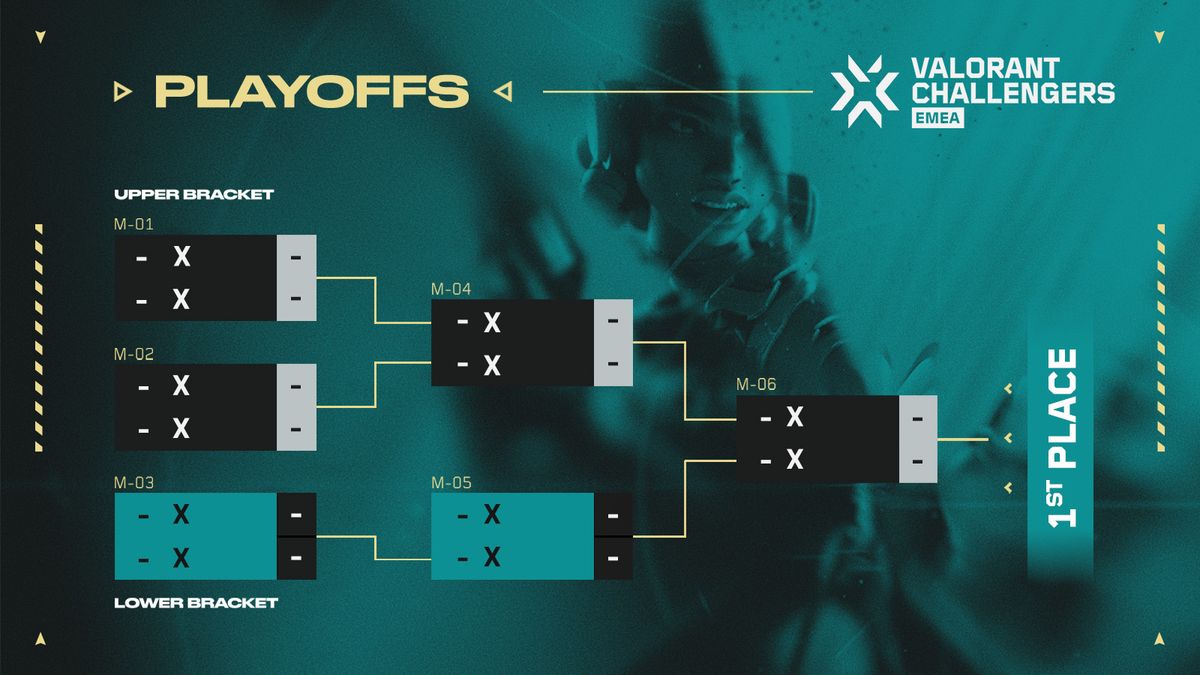 VALORANT Esports | VALORANT Esports EMEA 2025 Season: EYNTK