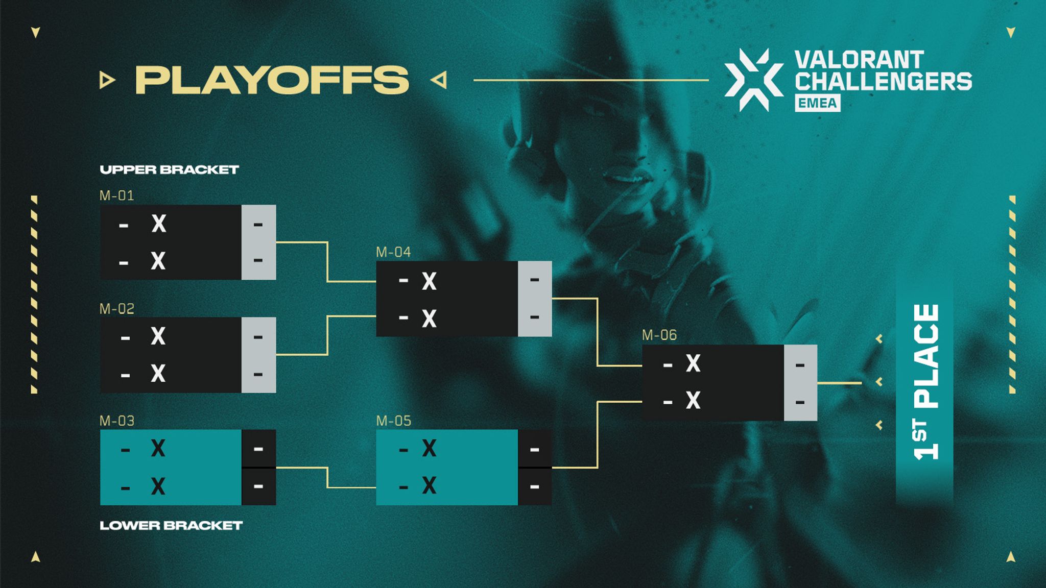 VALORANT Esports | VALORANT Esports EMEA 2025 Season: EYNTK