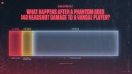 VALORANT Data Drop Phantom Vs Vandal