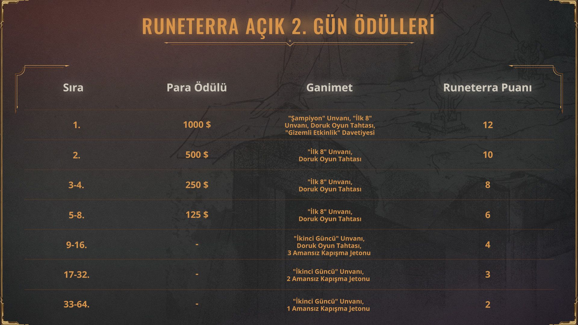 Legends of Runeterra