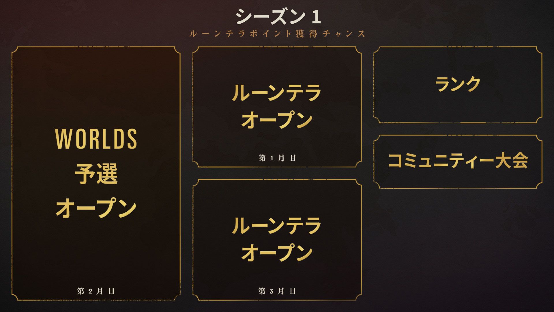 レジェンド・オブ・ルーンテラ