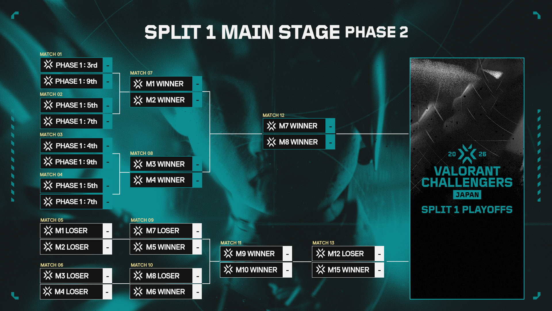 VALORANT Esports | VALORANT Challengers Japan 2026 大会フォーマット