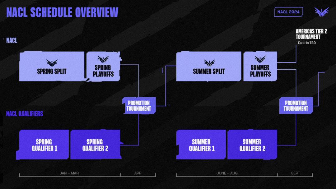 LoL Esports