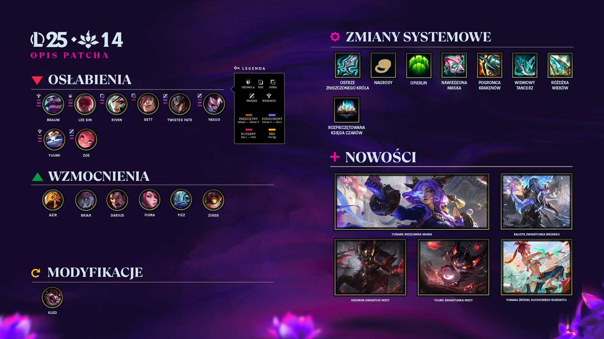 Opis Patcha 25.14 w League of Legends - BOOP.PL