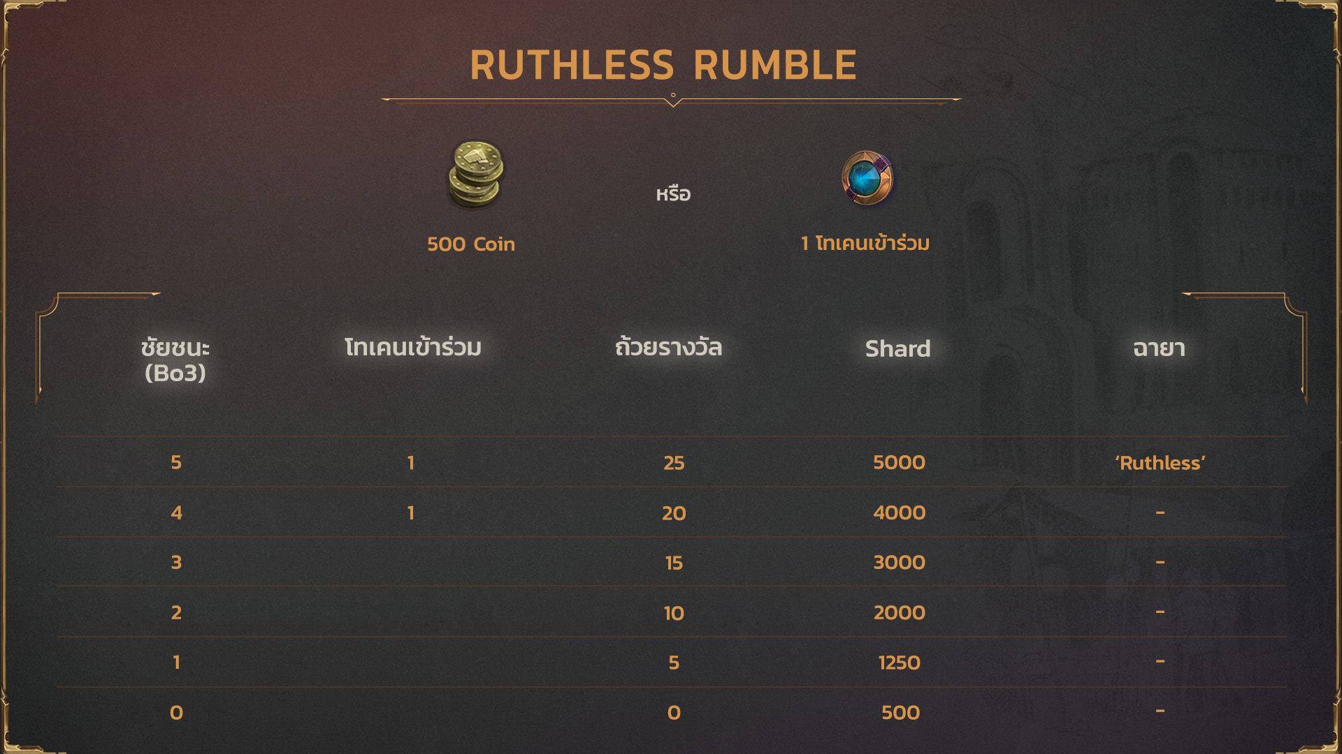 Legends of Runeterra