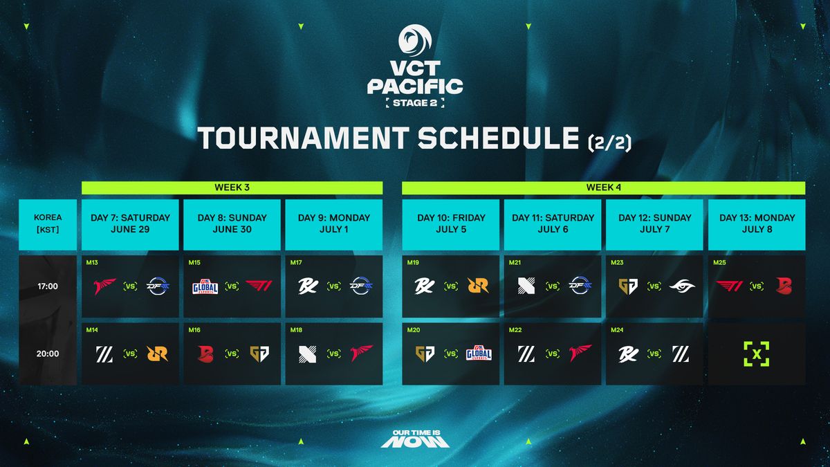 VALORANT Esports | VCT Pacific Stage 1 & 2: Everything You Need to Know