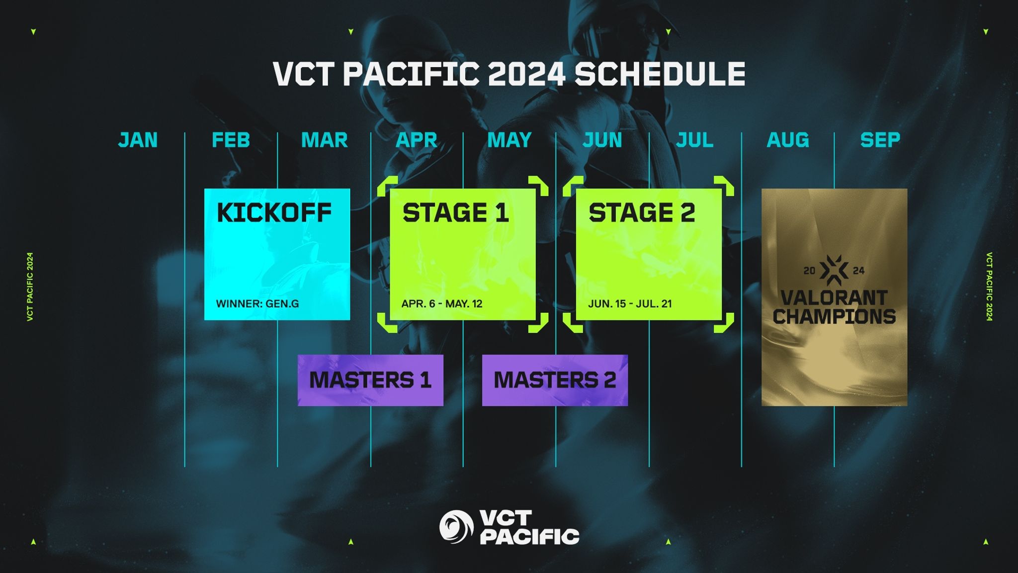VALORANT Esports | VCT Pacific Stage 1 & 2: Everything You Need to Know