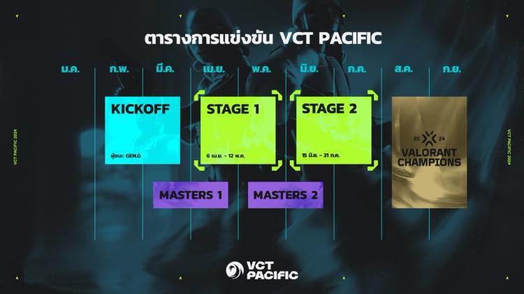 VALORANT Esports | VCT Pacific Stage 1 และ 2: ทุกเรื่องที่คุณควรรู้