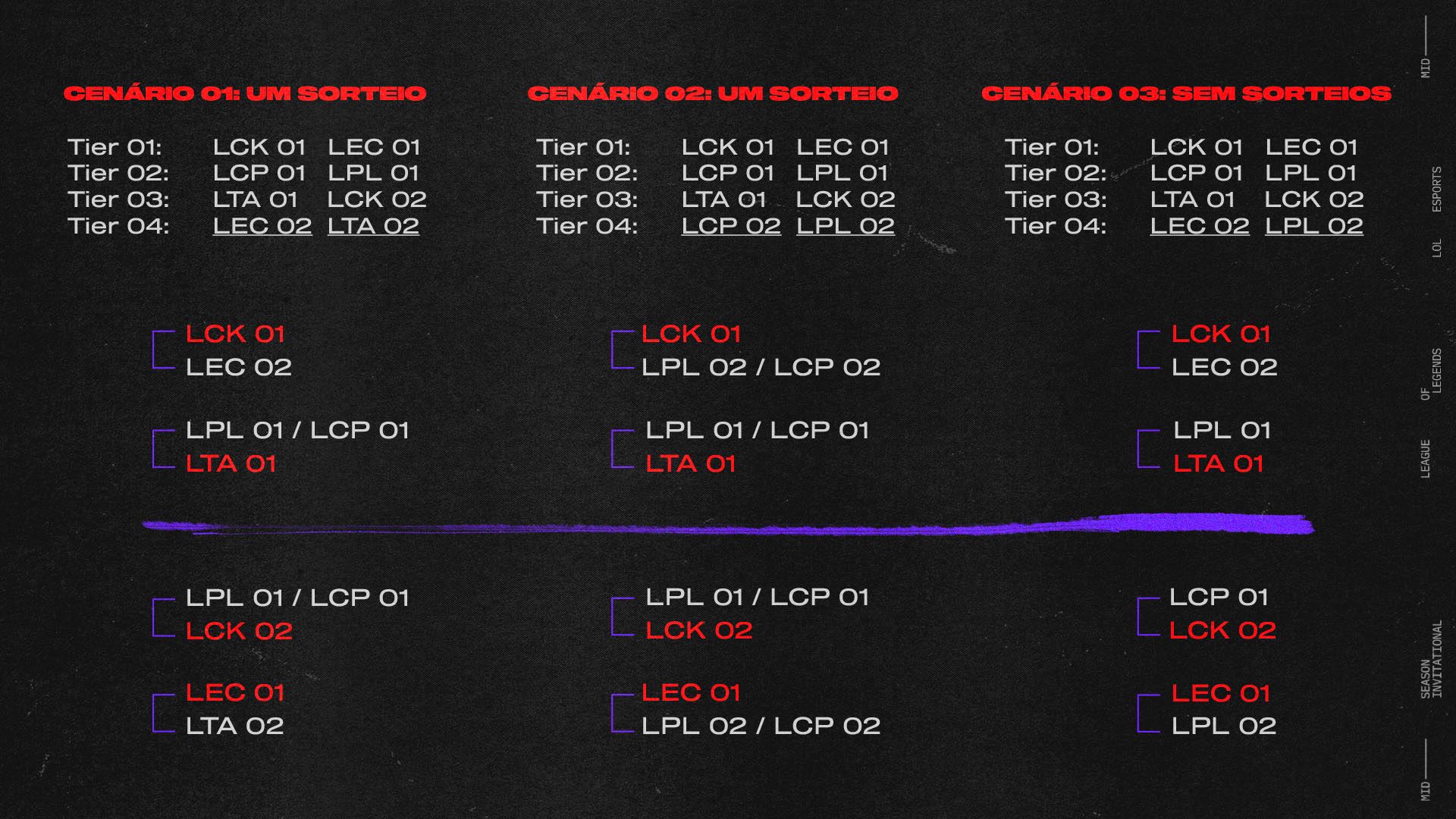 Guia do MSI 2025