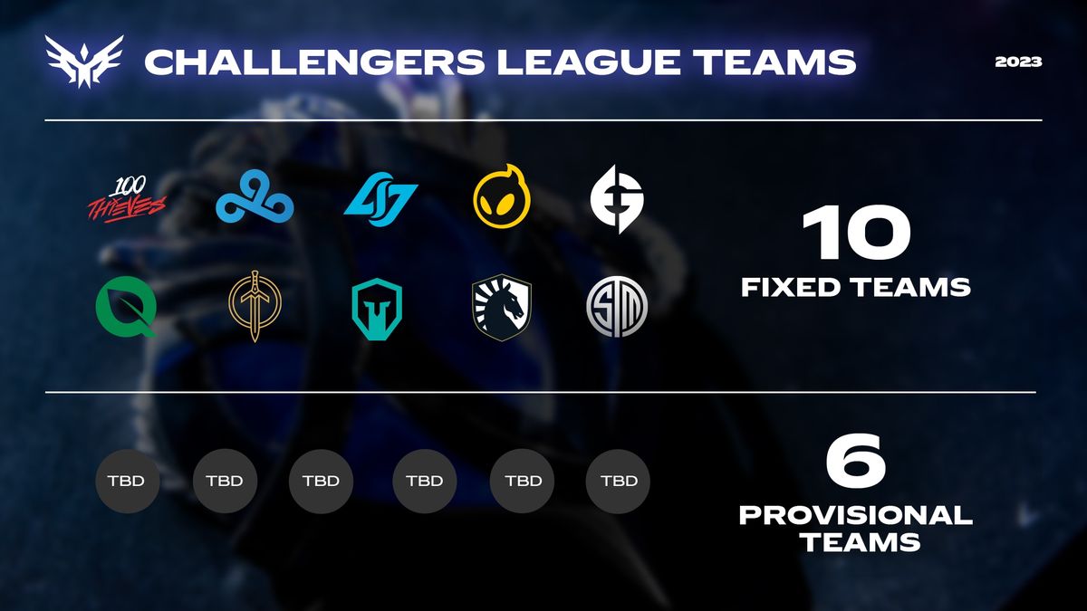 LoL Esports