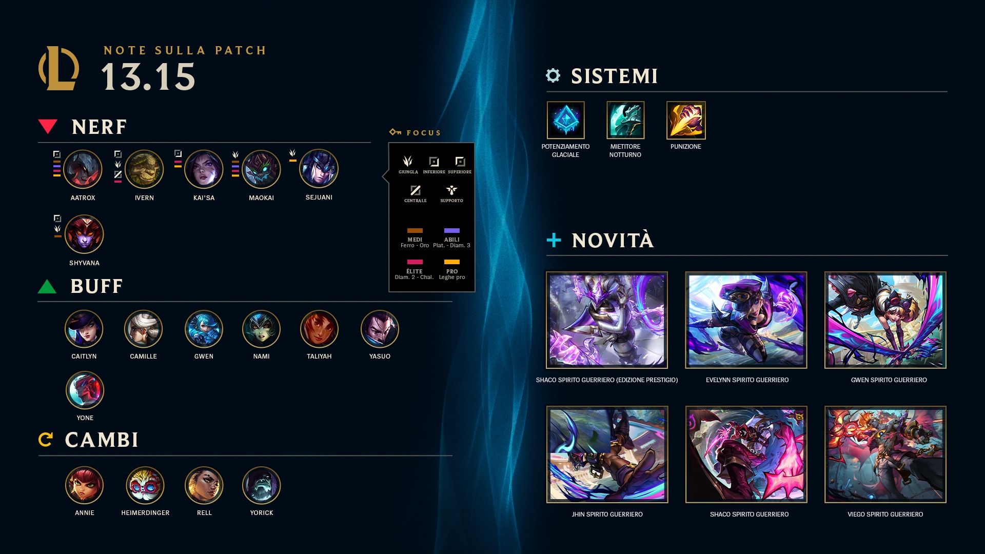 Note sulla patch 13.15