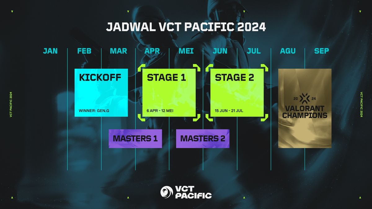 VALORANT Esports | VCT Pacific Stage 1 & 2: Semua yang Perlu Kamu Ketahui