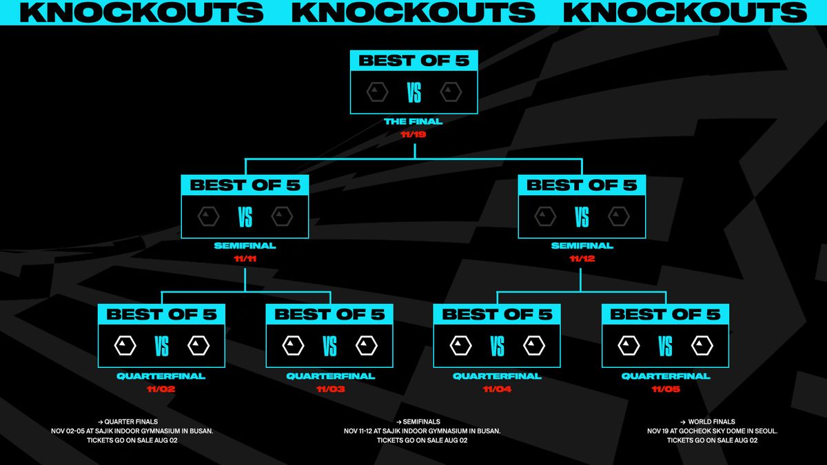LoL Esports | Grab Your Tickets for the Knockout Stage of Worlds 2023 ...