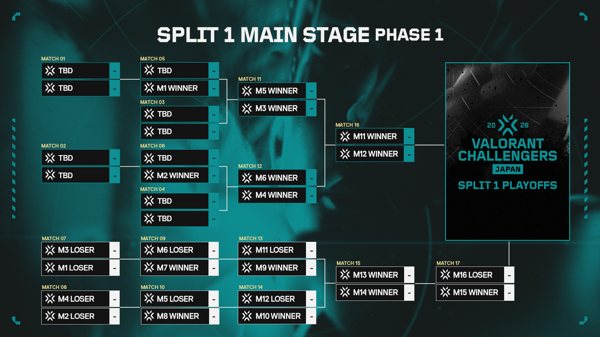VALORANT Esports | VALORANT Challengers Japan 2026 大会フォーマット