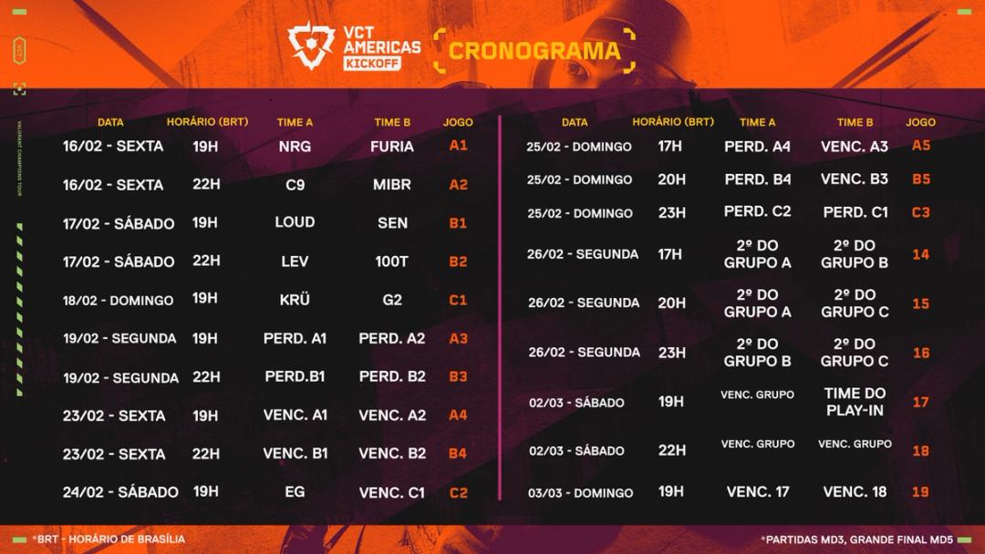 VALORANT Esports | VCT AMERICAS KICKOFF: TUDO O QUE VOCÊ PRECISA SABER