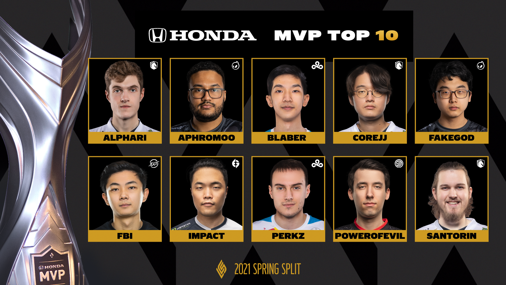 LoL Esports | 2021 LCS Spring Split Honda MVP