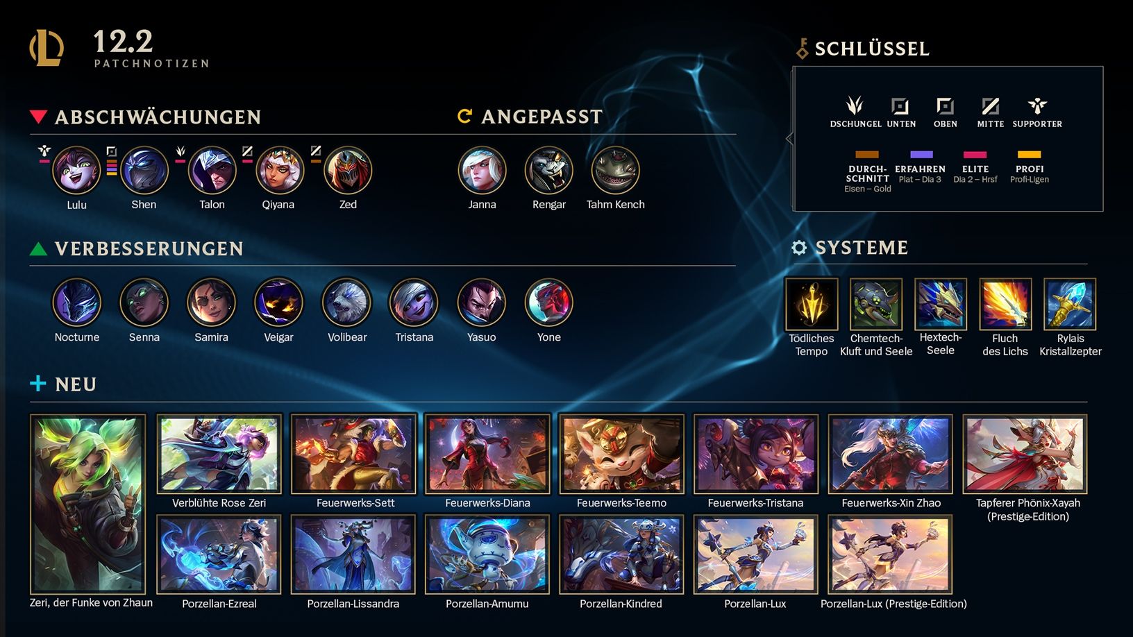 Patchnotizen 12.2
