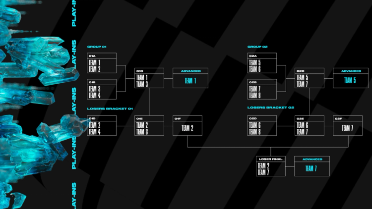 LoL Esports | State of the Game: LoL Esports in 2023