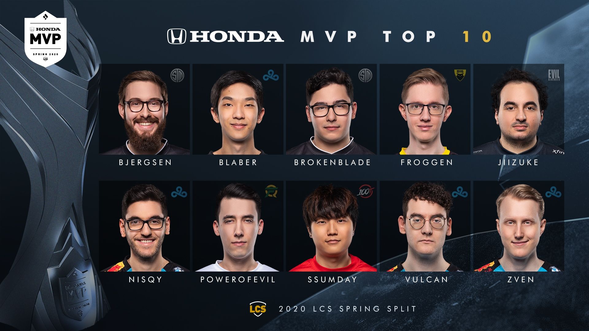 LoL Esports | 2020 LCS Spring Split Honda MVP Finalists