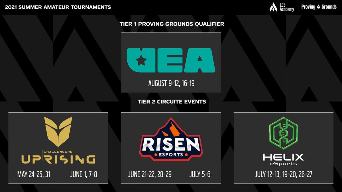 LoL Esports | 2021 Summer Academy and Amateur Tournament Operator ...