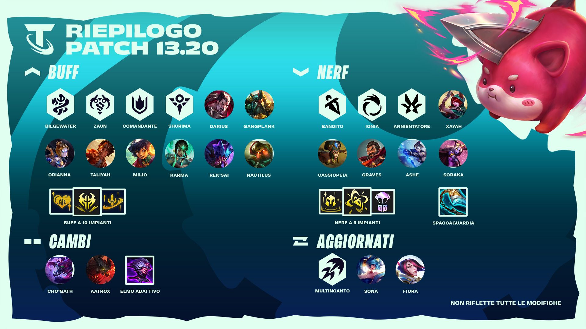 Note sulla patch 13.20 di Teamfight Tactics